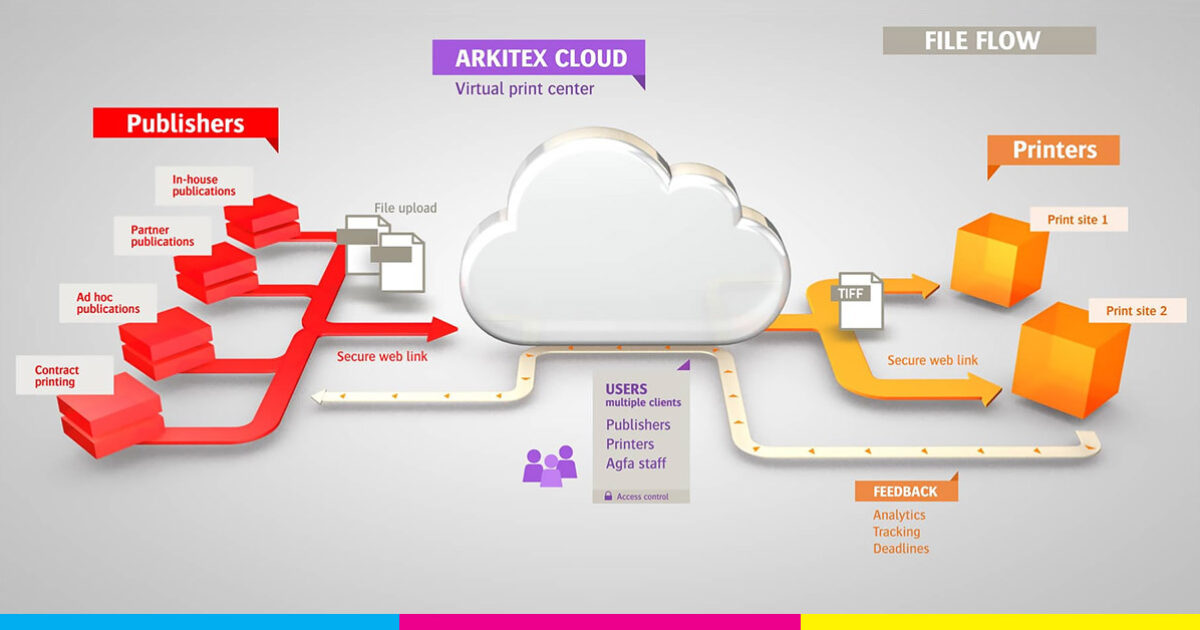 Virtual print center for Coldset Printing Partners